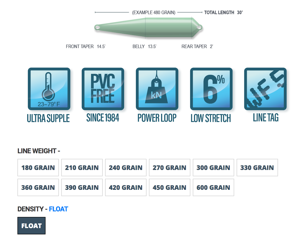 airflo rage compact head – Lost Coast Outfitters